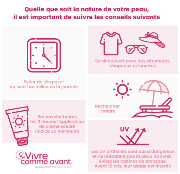 Protégez-vous du soleil | Vivre comme avant