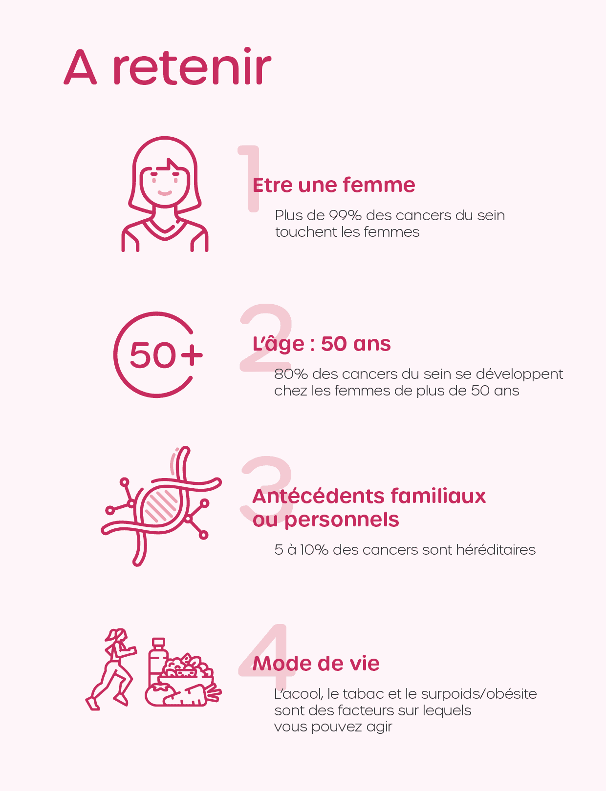 Connaître les facteurs de risque | Vivre comme avant